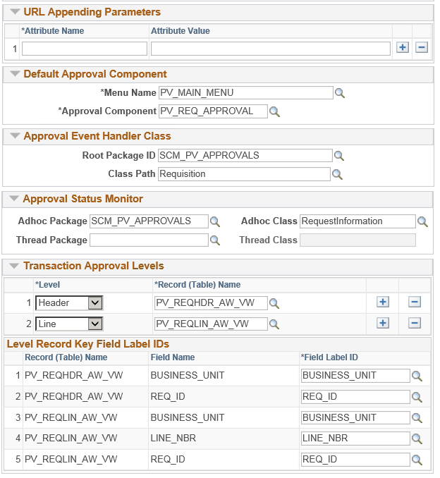 PeopleSoft Workflow Implementation Using AWE for Coppin State University