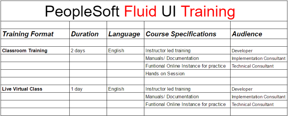 PeopleSoft Fluid UI Training - Peoplesoft Modernization