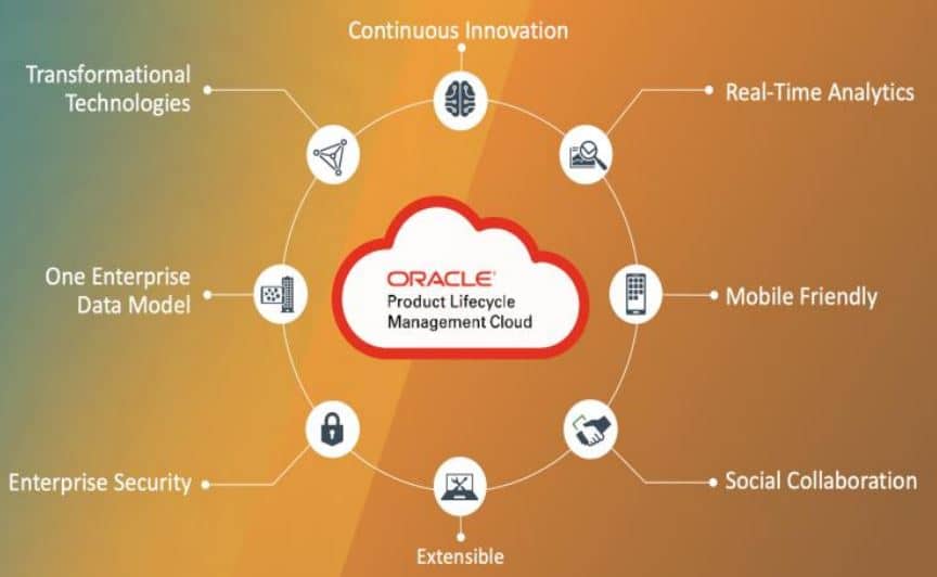 Compelling Reasons for PeopleSoft on Oracle Cloud Infrastructure