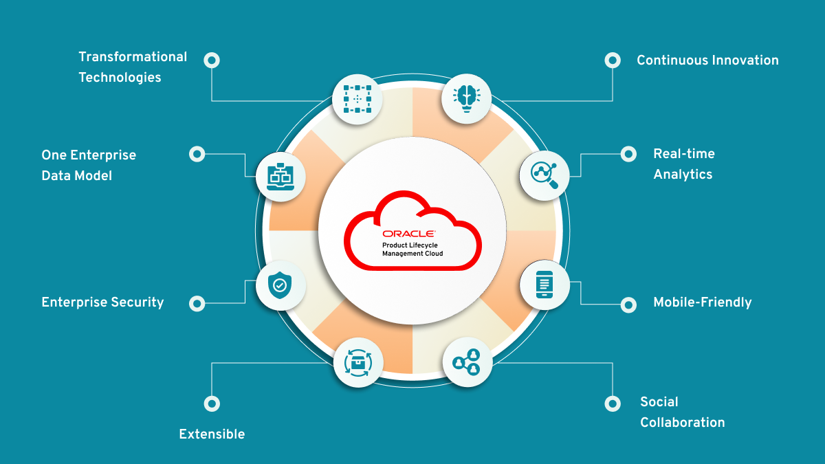 Compelling Reasons for PeopleSoft on Oracle Cloud Infrastructure