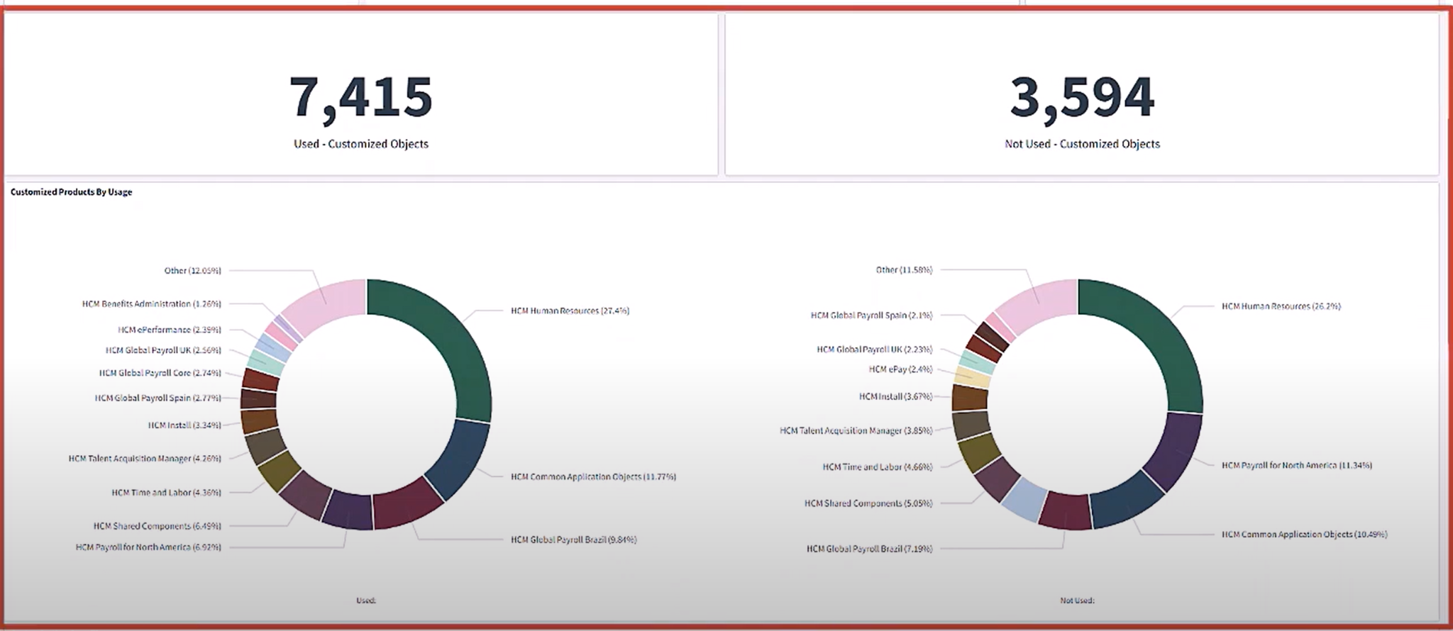 PeopleTools 8.62 Features That Transform PeopleSoft