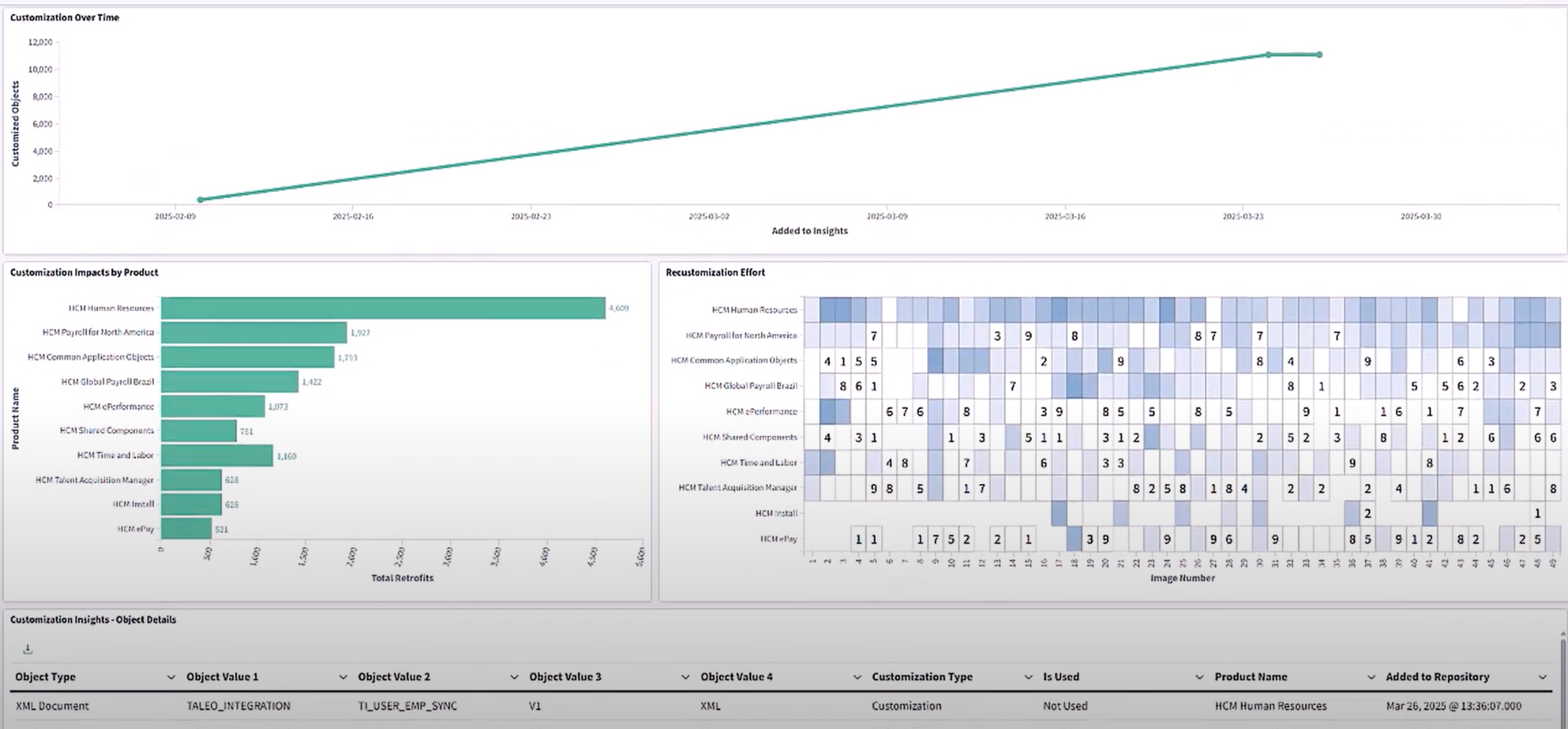 Unlocking New Possibilities with PeopleTools 8.62: A Game-Changer for ...