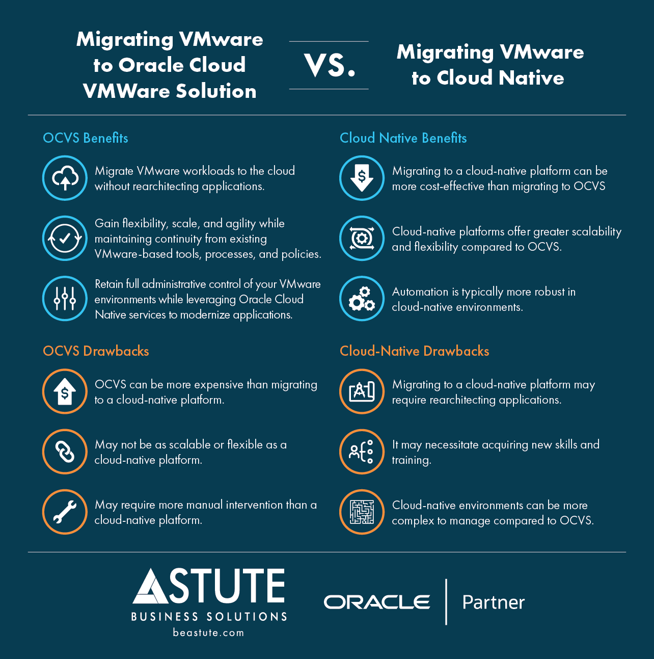 VMware on Cloud: Benefits, Use Cases & Strategy